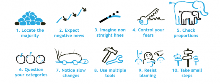 Hans Rosling – Faktojen maailma :: Businessthinkers